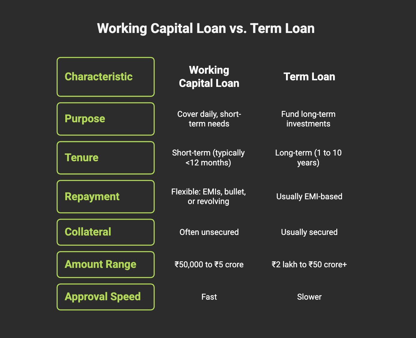 MSME Working Capital Loans in India-Unlock Fast Credit Now - MSMEHealthFin